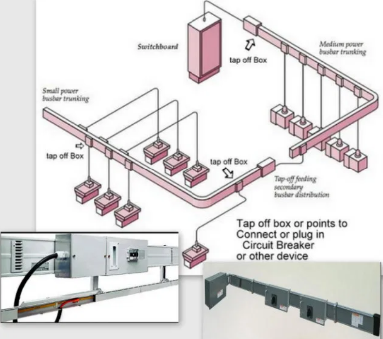Busbar Trunking System (BBT) – WELCOME TO GT ENGINEERING